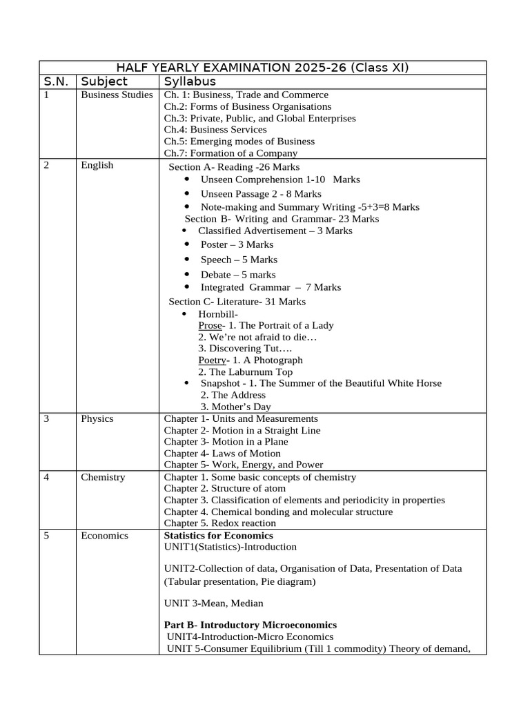 Class 11 Commerce Half-Yearly Syllabus | PDF | Entrepreneurship | Logarithm