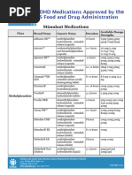 CADDRA ADHD Medication Chart 2024 | PDF | Drugs | Clinical Medicine