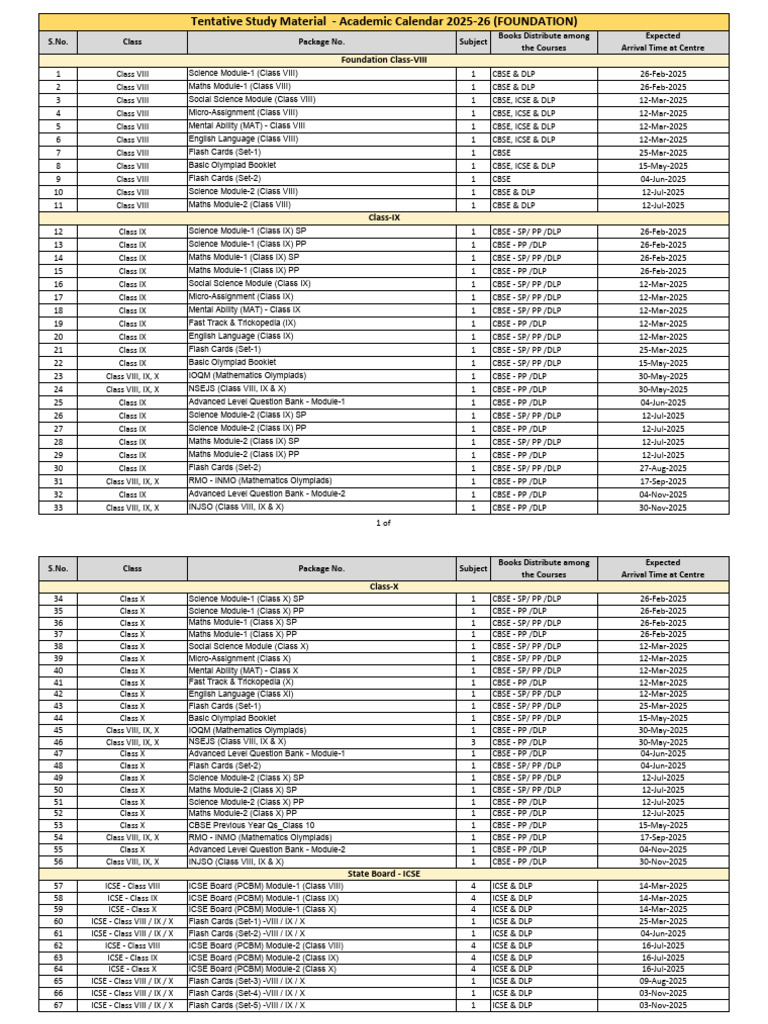 Academic Calendar 2025-26: Class VIII-X Materials | PDF | Student ...