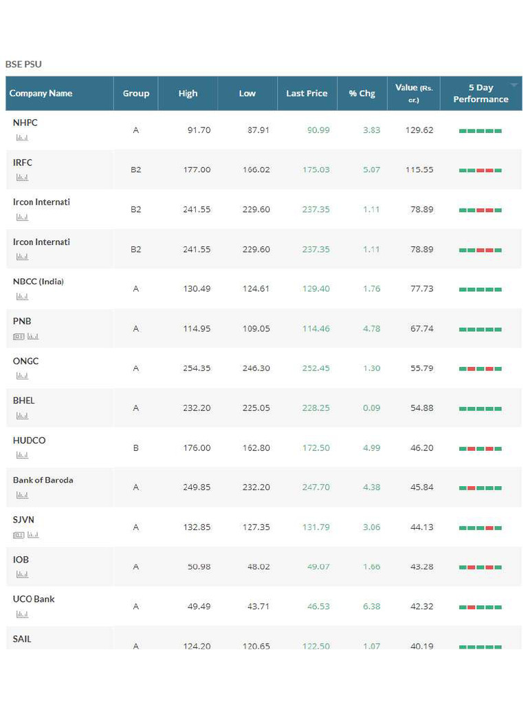 PSU Stock Performance | PDF