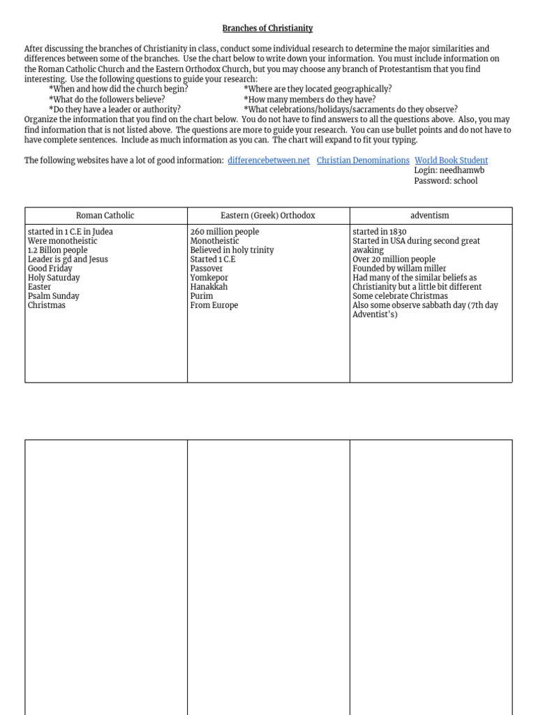 Overview of Christianity Branches | PDF | Christian Denomination ...
