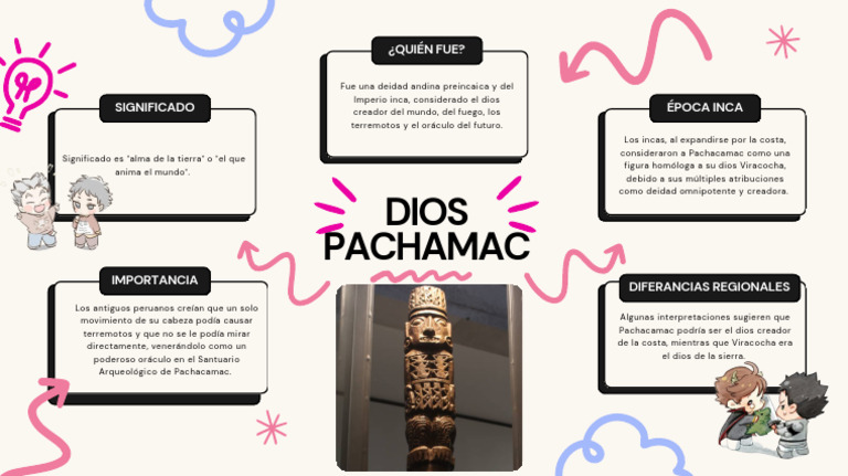 Pachacamac: Dios Creador Inca | PDF