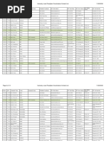 Pennsylvania 911 Coordinators Contacts | PDF | Telecommunications