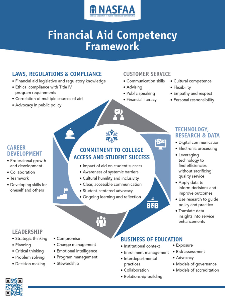 Financial Aid Competency Framework Guide | PDF | Regulatory Compliance ...