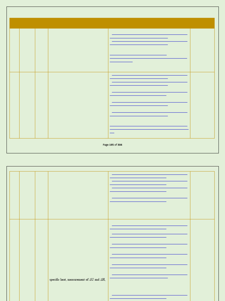 Kvs Split Up of Syllabus 2024-25 (Xi - Chemistry) | PDF | Chemical Bond | Chemical Equilibrium