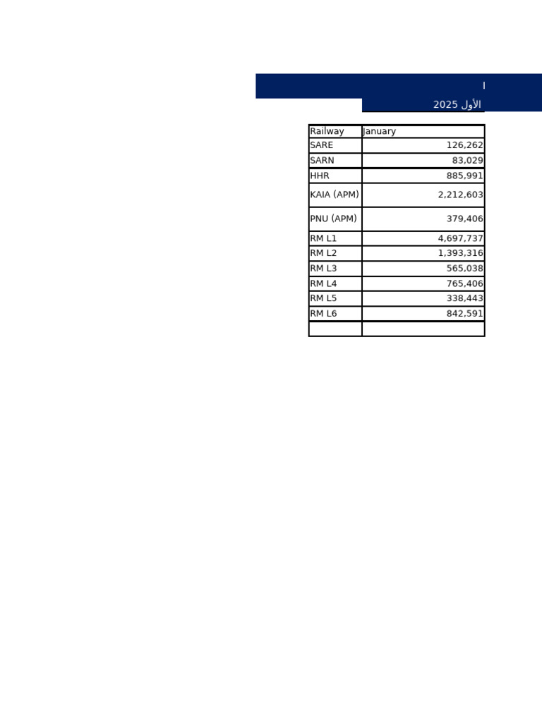 Passenger Volume | PDF