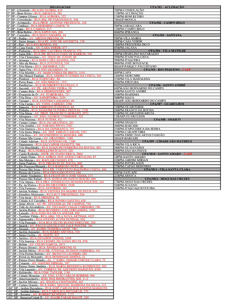 Dps e Bpms | PDF