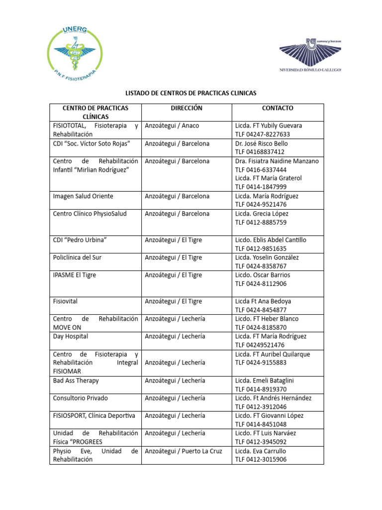 Alumnos.. Listado de Centros de Practicas Clinicas (1) (1) | PDF ...