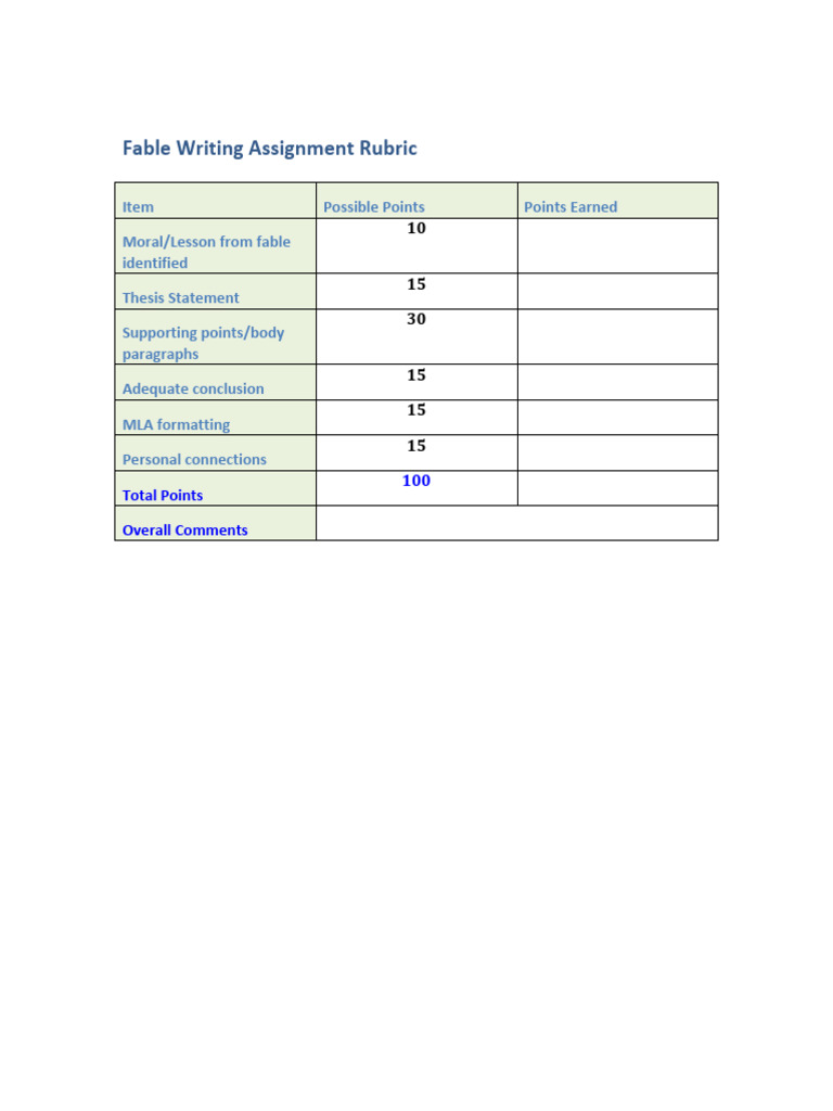 Microsoft Word - FableWritingAssignmentRubric | PDF