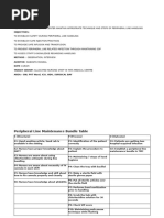 Peripheral IV Line Checklist | PDF