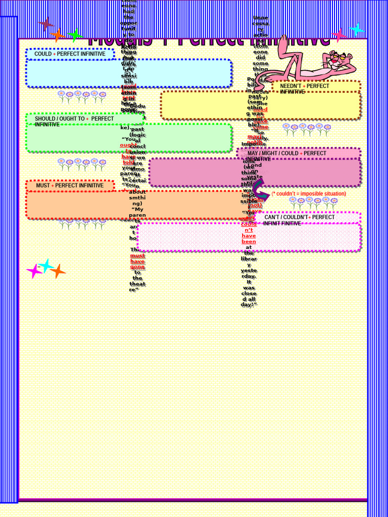 Modals with Perfect Infinitive Exercises | PDF