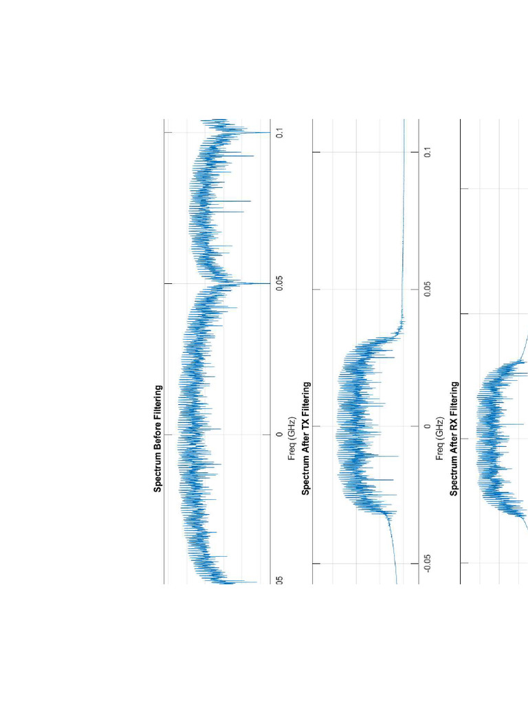 RRC Plots | PDF