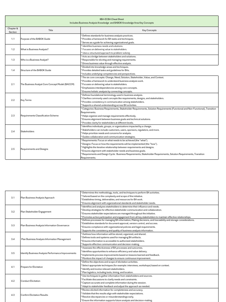 Iiba-Ecba Cheat Sheet | PDF | Business Analysis | Evaluation
