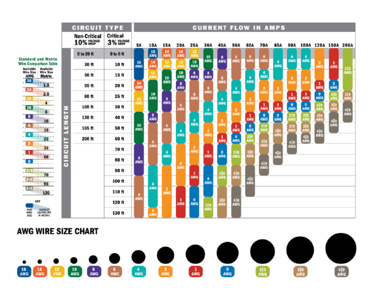 Wire Selection Chart | PDF