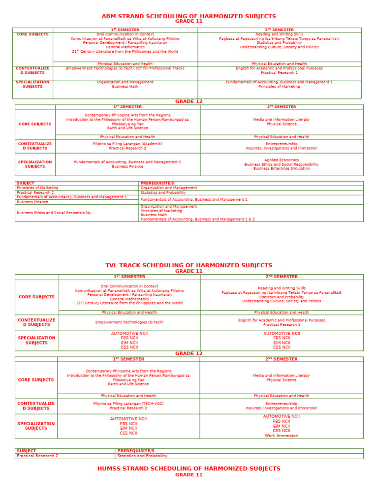 Harmonized SHS Subject Schedule | PDF | Social Sciences | Science