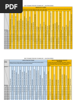 Micron to Grit Conversion Chart | PDF