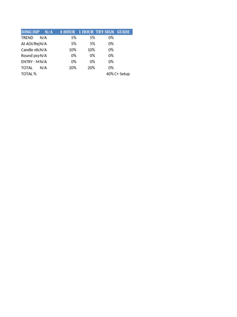 Trade Checklist With Formulas | PDF