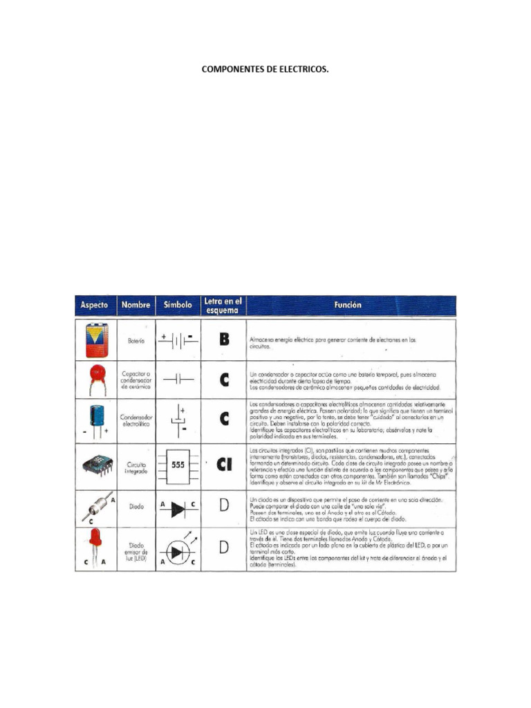 Componentes de Electricos | PDF