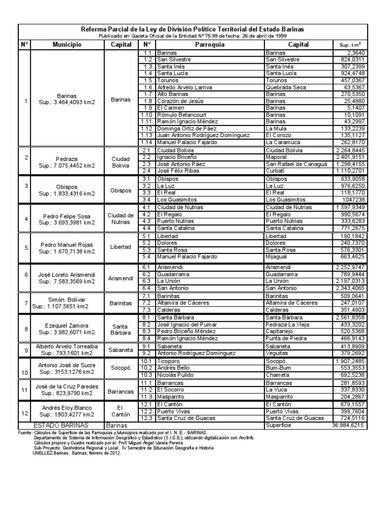 Superficie Estado Barinas Por Parroquia y Municipios | PDF | Venezuela ...
