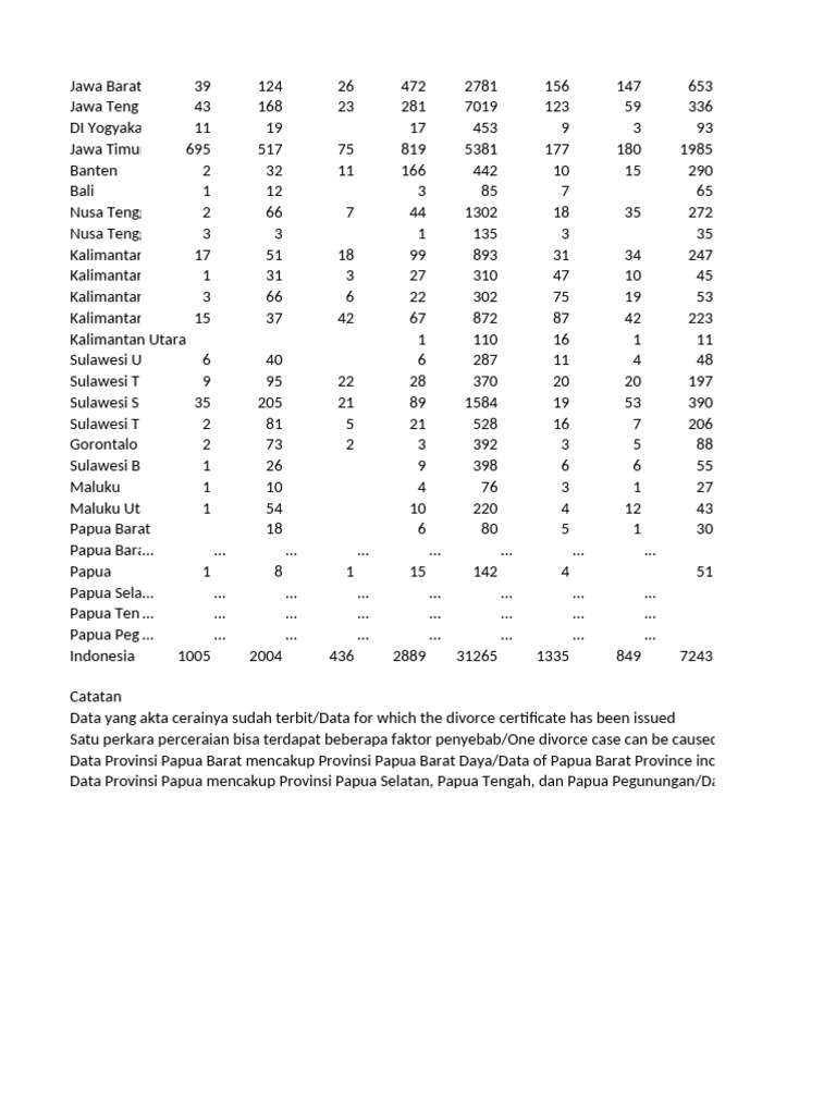 4 Data 2024 | PDF