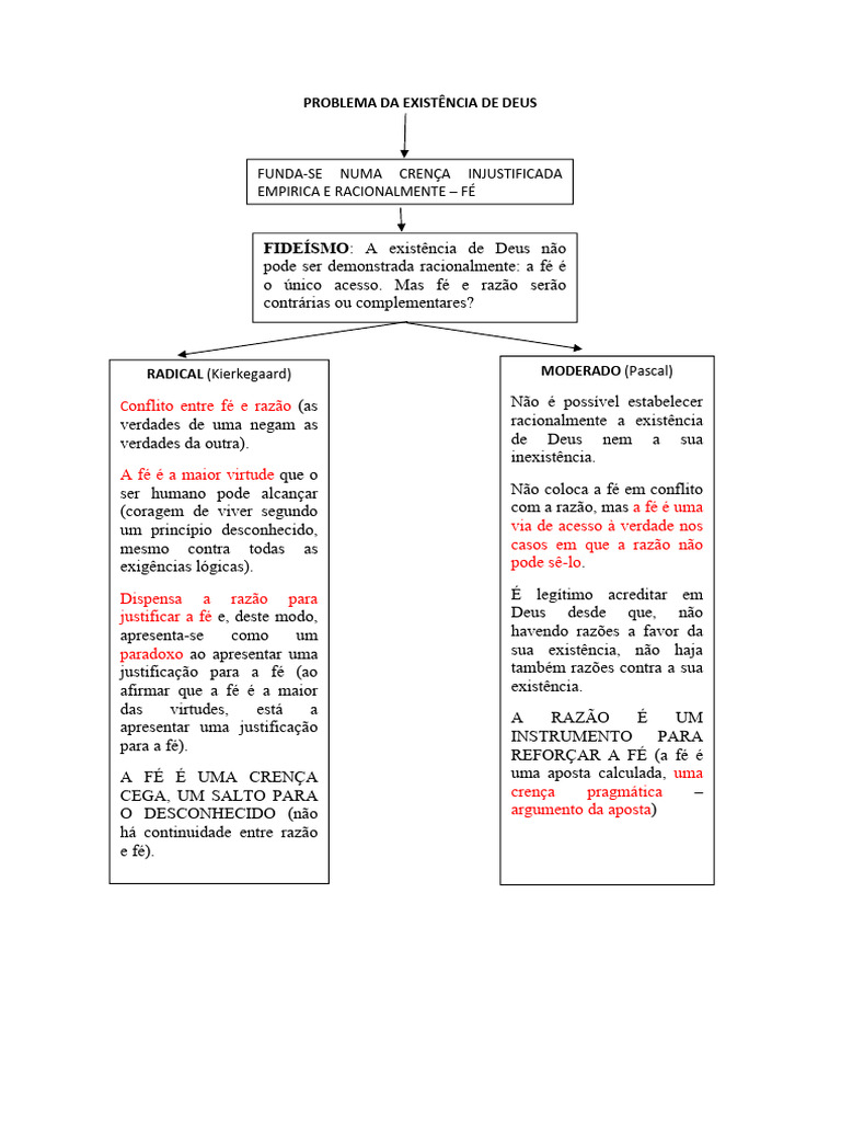 esquema fideísmo | PDF