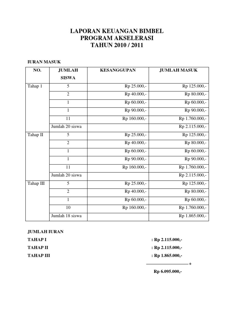 Laporan Keuangan Bimbel | PDF