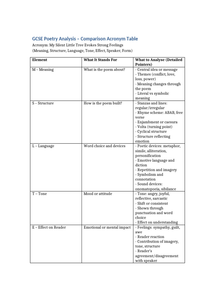 GCSE Poetry Comparison Table | PDF | Poetry | Poetics
