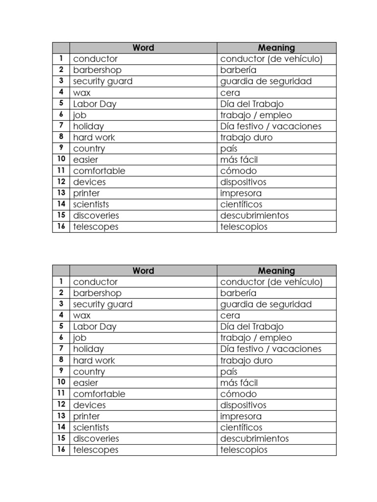 Vocabulario en inglés y español | PDF | Observancias