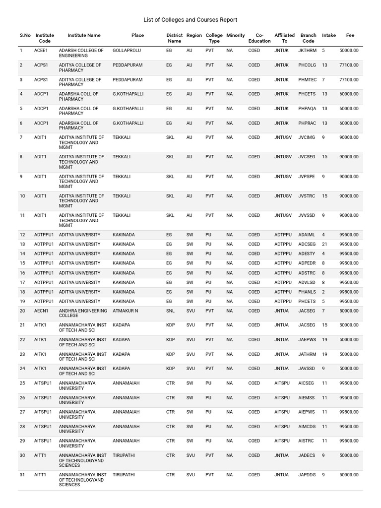 List of Colleges and Courses Report | PDF