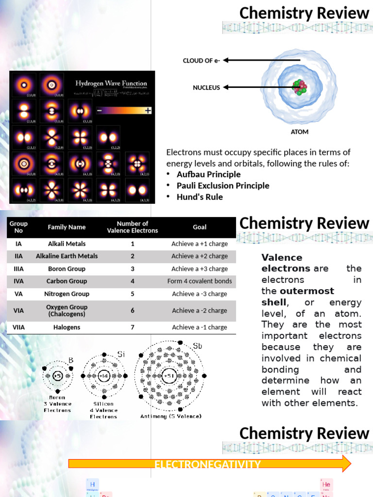 AP Bio - New Diap - Unit 1 - CH 1 | PDF | Chemical Bond | Chemical Polarity