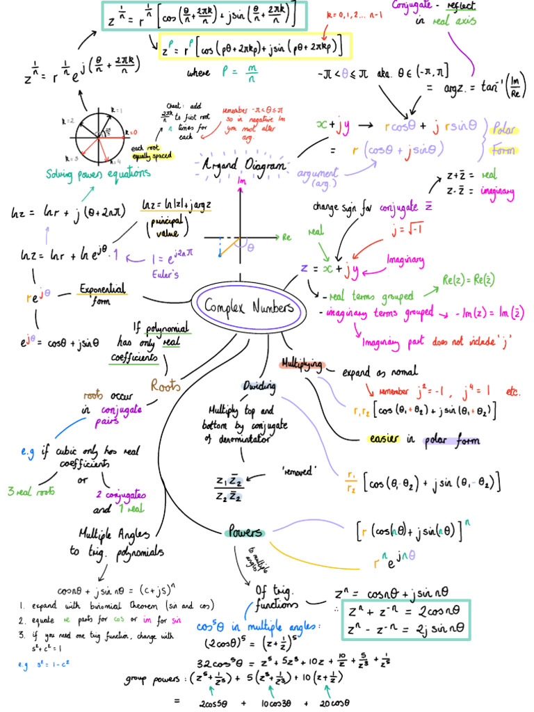 Complex Numbers Cheat Sheet | PDF | Mathematics | Mathematical Relations