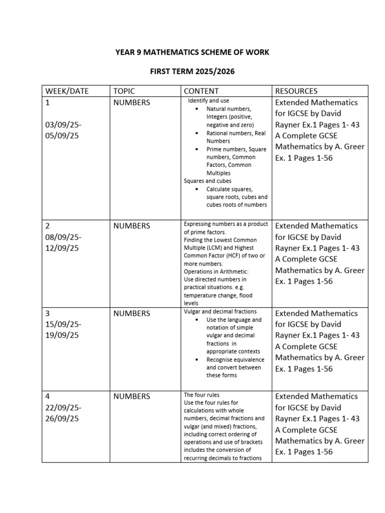 Year 9 Maths Scheme for GCSE 2026 | PDF | Numbers | Algebra
