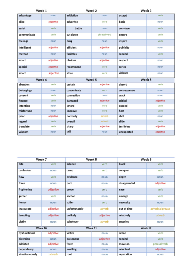 Week 1 - 12 Vocabs' Lists | PDF | Verb | Adjective