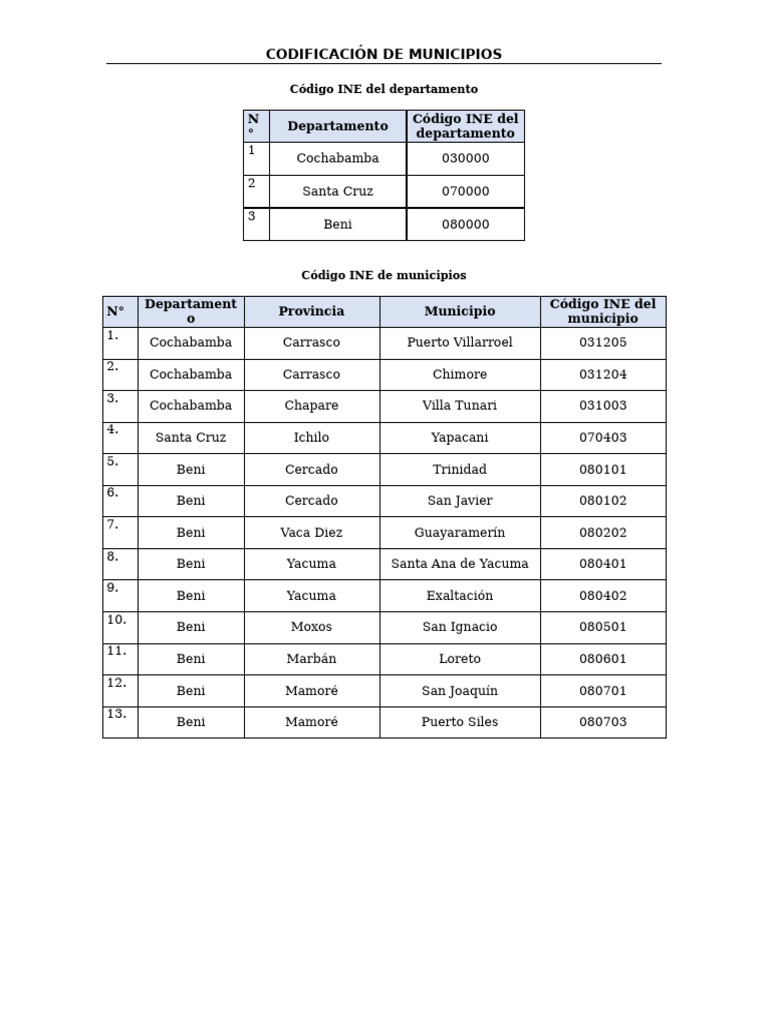 Anexo 4. Codificación de Municipios | PDF