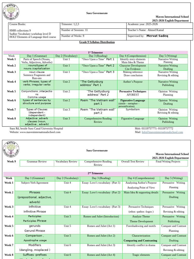 Grade 9 English Syllabus 2025-2026 | PDF | Adjective | Adverb