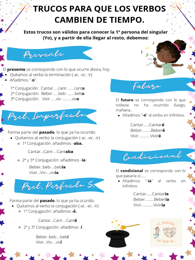 Trucos para Que Los Verbos Cambien de Tiempo. | PDF