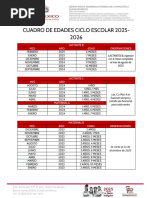 Tabla de Edades Preescolar 2023-2024 | PDF
