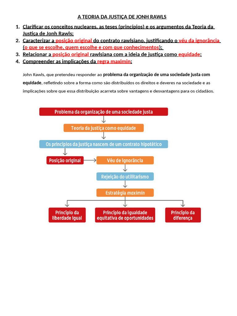 Teoria da Justiça de John Rawls: Princípios e Implicações | PDF ...