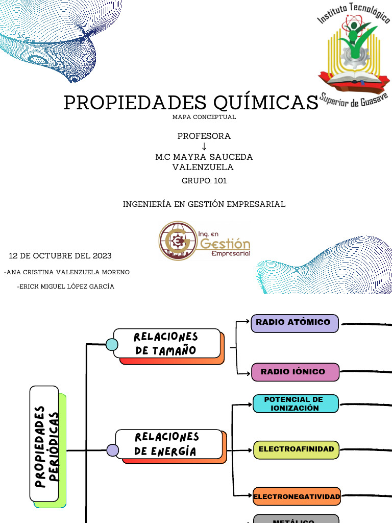 Mapa Conceptual Propiedades Quimicas | PDF | Electrón | Ion