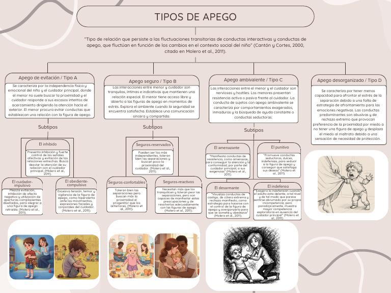 Tipos de apego en la infancia: guía completa | PDF | Teoría de apego ...