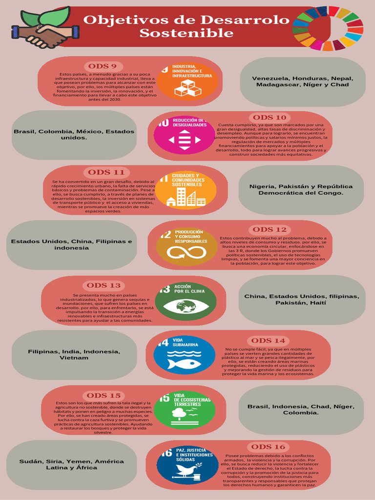 Resumen de la Agenda 2030 en ODS | PDF | Sustentabilidad | China