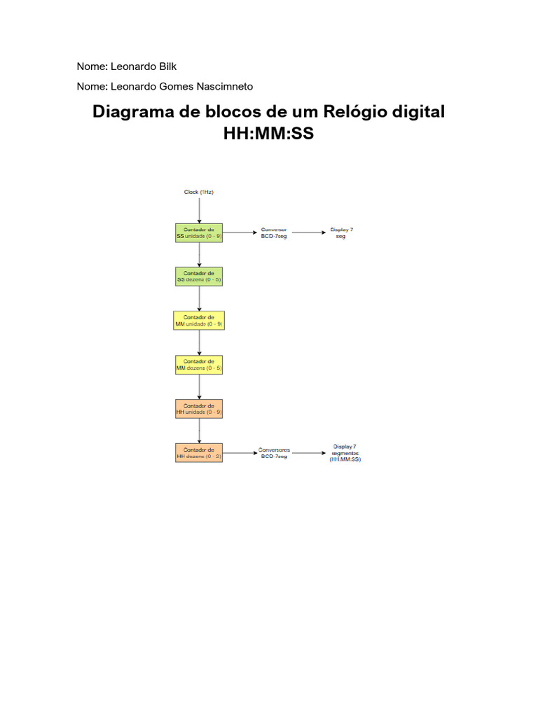 Diagrama Relógio Digital Com Clock | PDF