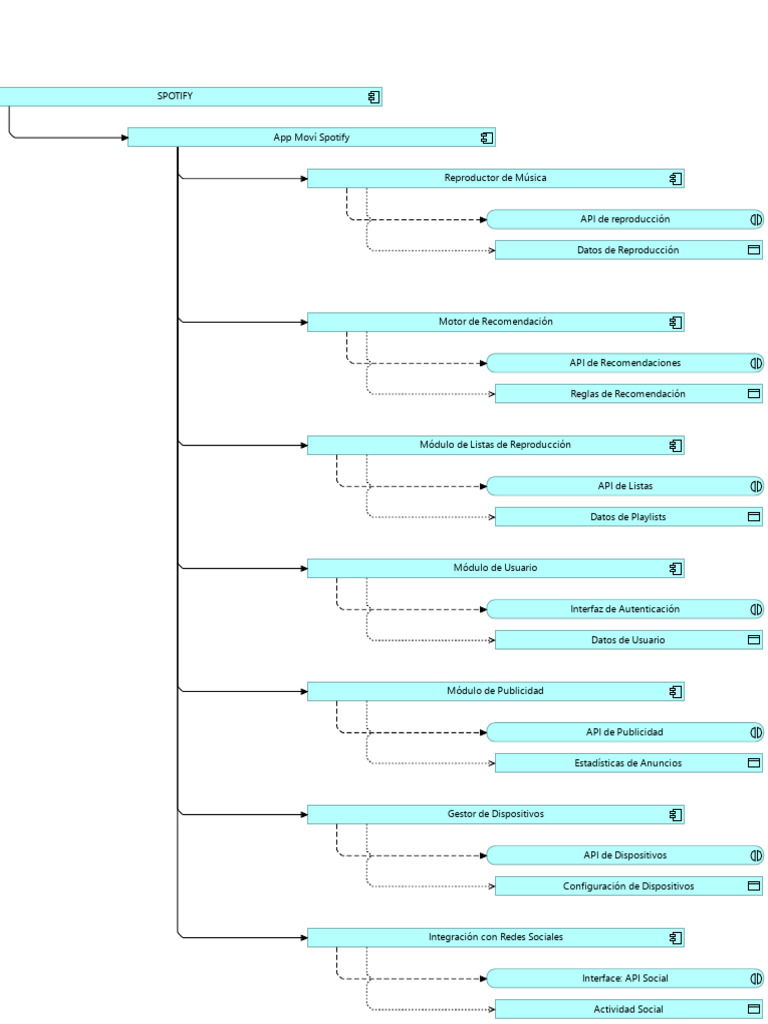 Diagrama 9 Removed | PDF | Spotify | Streaming Media