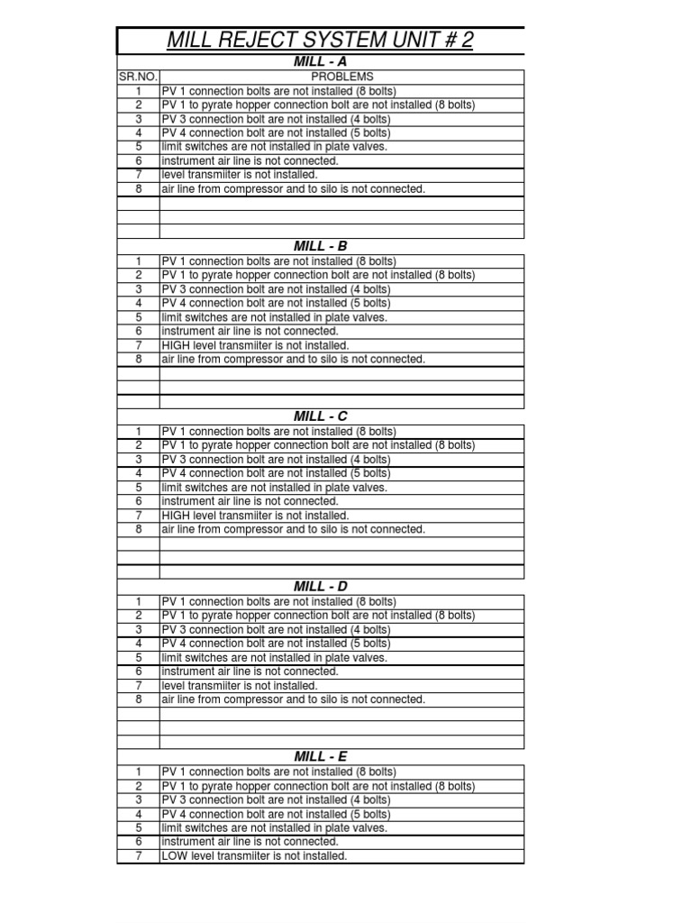 Mill Reject System Unit # 2 | PDF | Energy Technology | Pump