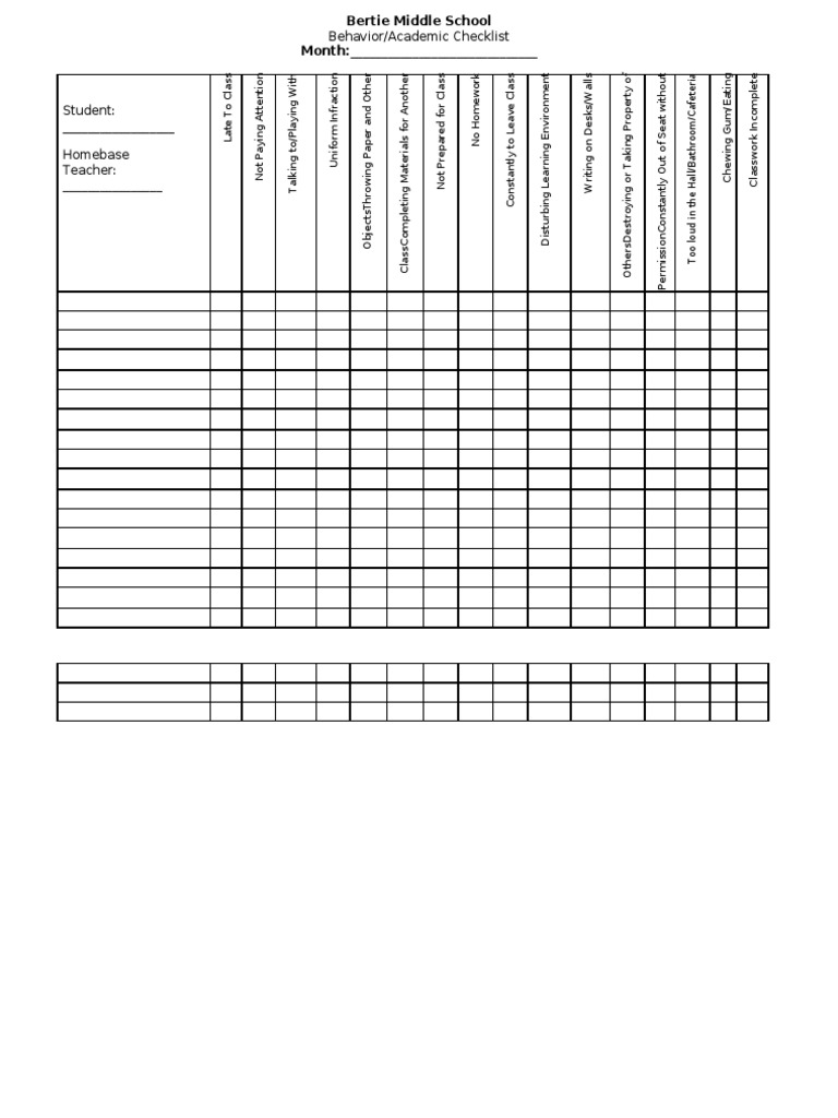 Bertie Middle School Behavior Plan | PDF