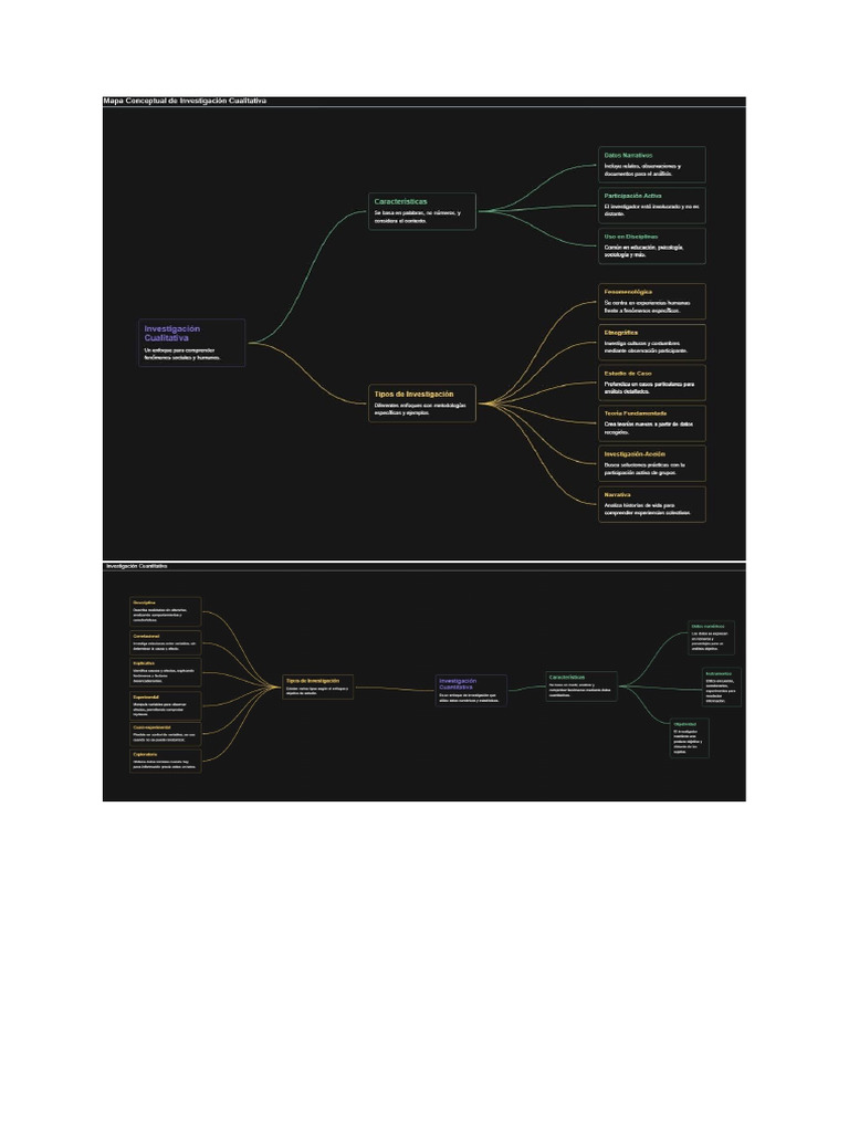 Mapas Conceptuales | PDF