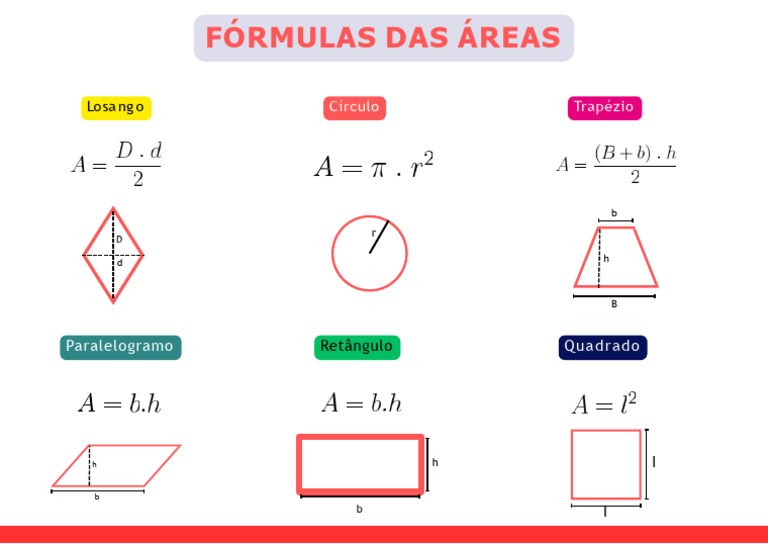 Fórmulas Das Áreas | PDF