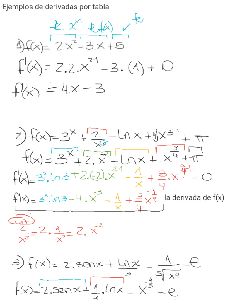 Derivada Por Tabla - Derivadas Compuestas | PDF