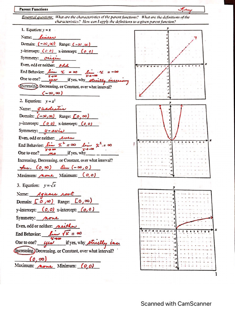 KEY Homework Day 1 WS A Parent Functions | PDF