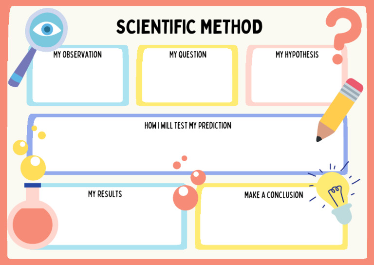 Scientific Method Graphic Organizer | PDF